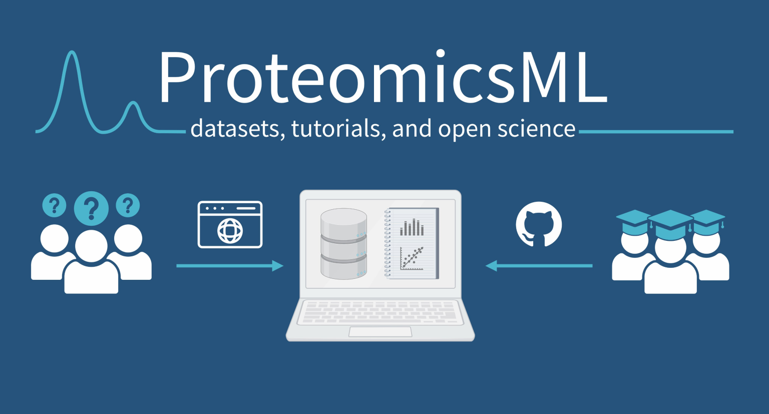 New to machine learning in proteomics? Check out the ‘ProteomicsML’ web ...